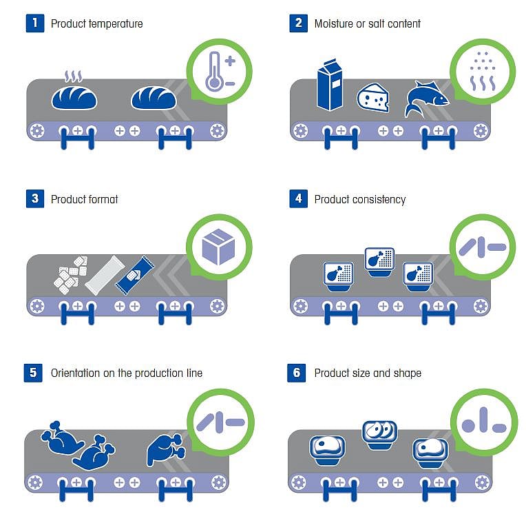 The many causes of Product Effect