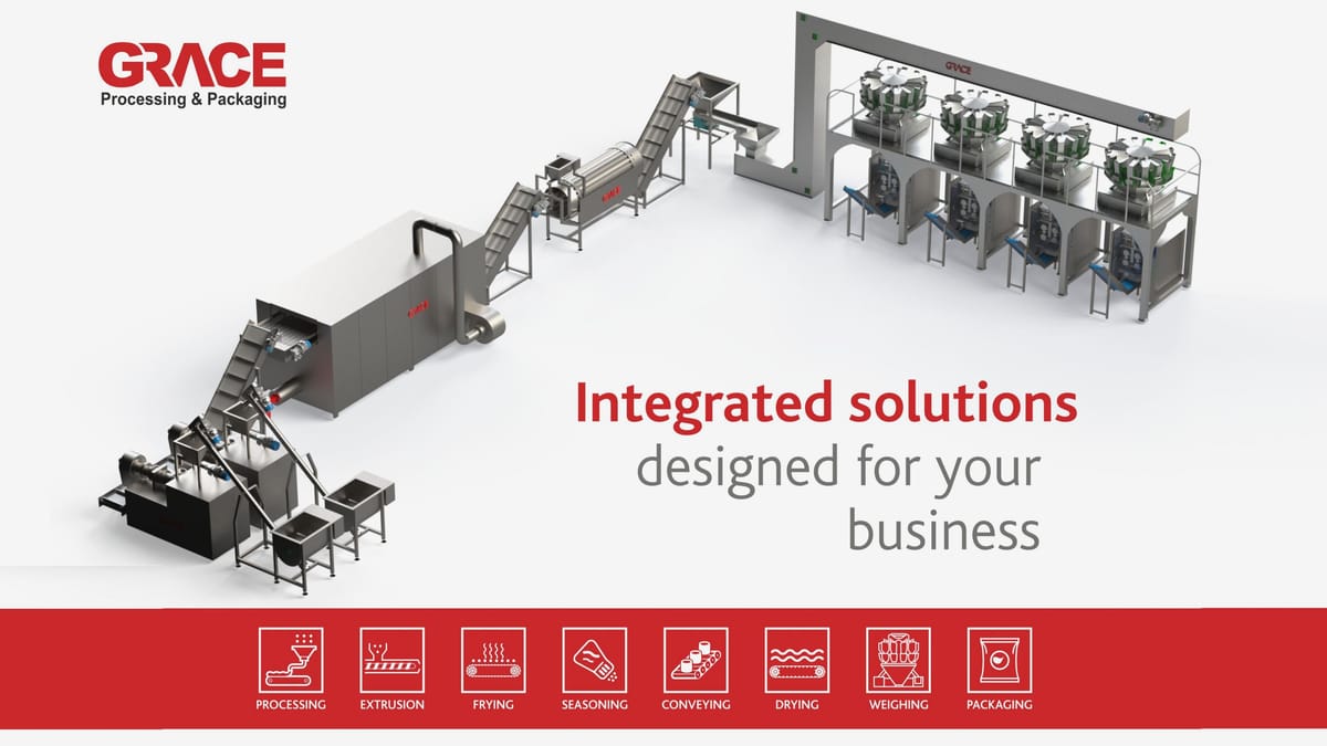 Grace Food Processing & Packaging Machinery to launch ‘Hot air GRACE ...