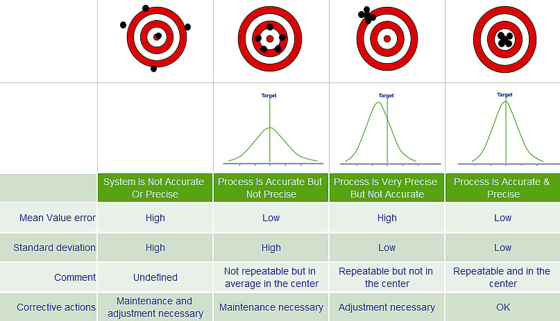 How SQC-enabled weighing improves production line performance
