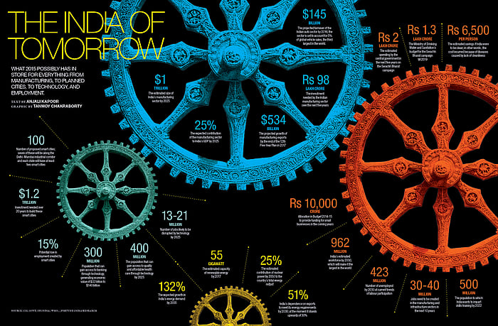 Fortune India: Business News, Strategy, Finance and Corporate Insight