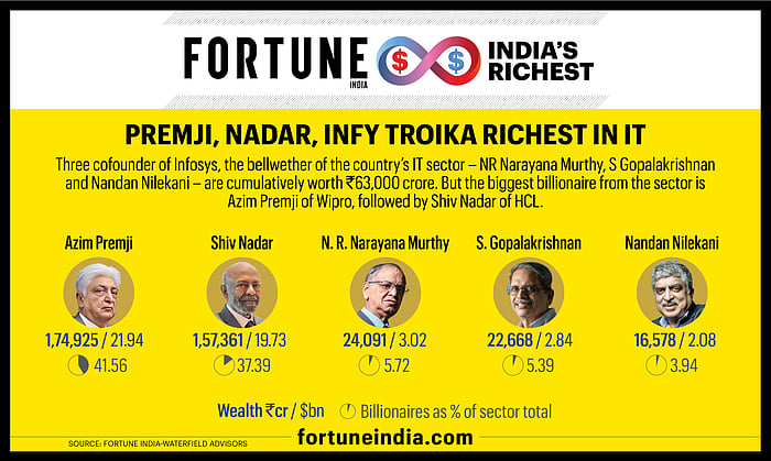 Fortune India: Business News, Strategy, Finance and Corporate Insight