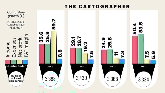 Fortune India: Business News, Strategy, Finance and Corporate Insight