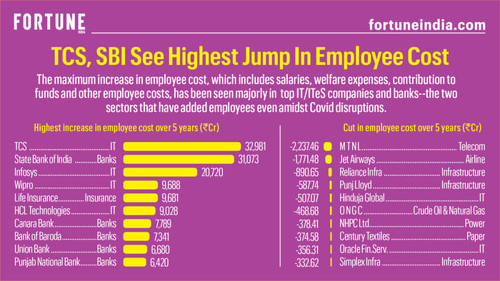 Fortune India: Business News, Strategy, Finance and Corporate Insight