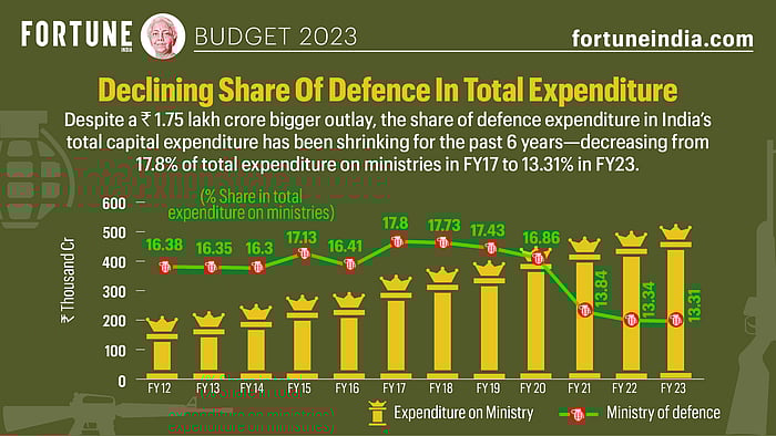 Fortune India: Business News, Strategy, Finance and Corporate Insight