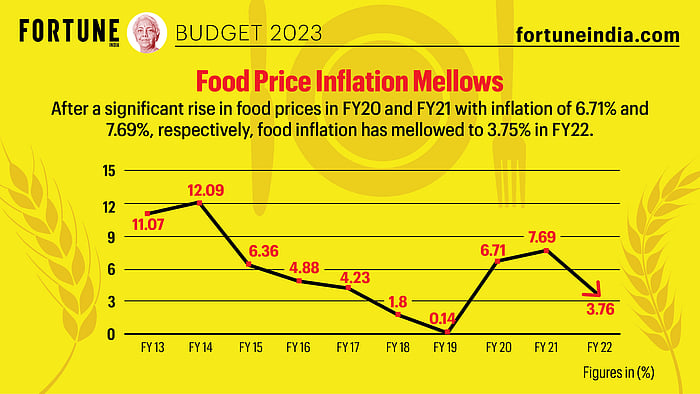 Fortune India: Business News, Strategy, Finance and Corporate Insight