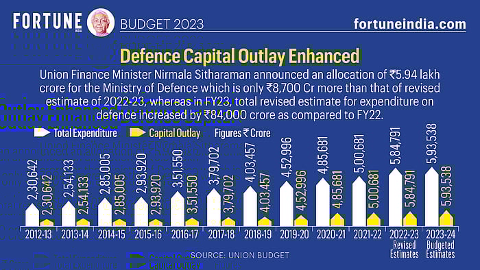 Fortune India: Business News, Strategy, Finance and Corporate Insight