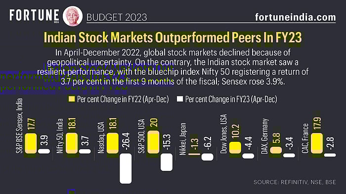 Fortune India: Business News, Strategy, Finance and Corporate Insight