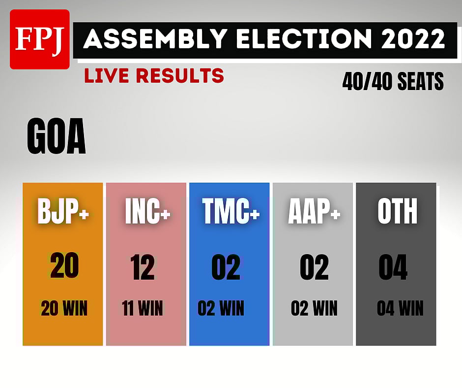 Assembly Election Results 2022 LIVE Updates: First-time voters ensured ...