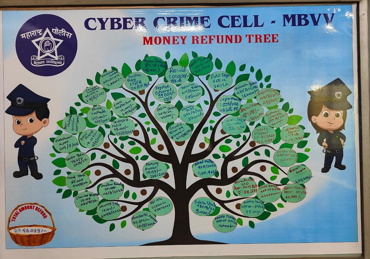 Golden Hour Action: MBVV cops help recover ₹ 91L lost to cyber frauds ...