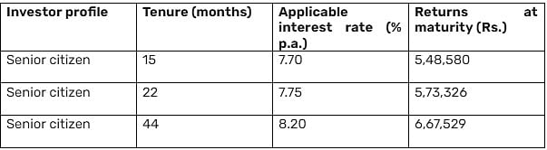 Get higher FD rates with special tenures with Bajaj Finance
