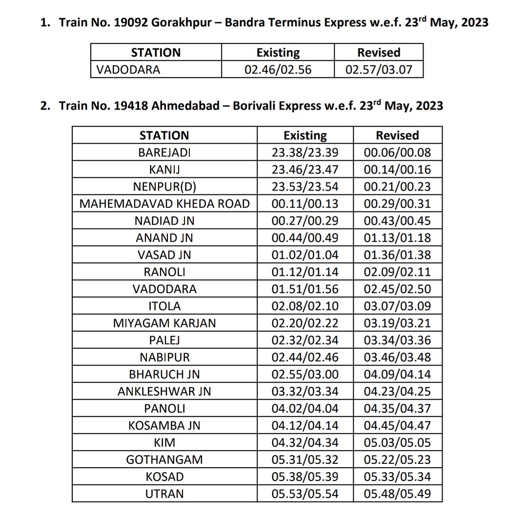 Western Railway announces revision in timings of Gorakhpur–Bandra ...
