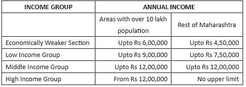Mumbai: MHADA’s housing lottery applications open Monday; here are the ...