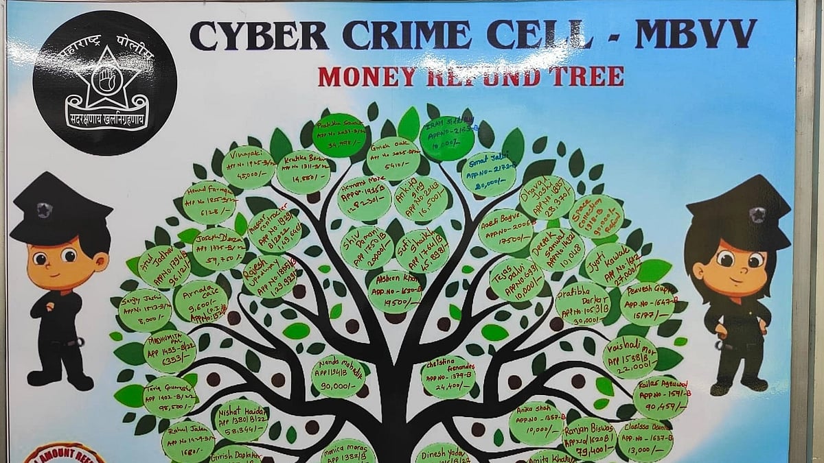 FPJ Cyber Secure: MBVV's 'RegisTree' Grows As Cybercops Add One More ...