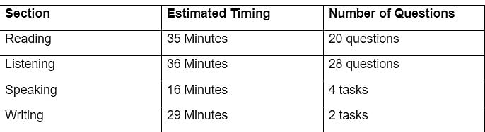 ETS India Official Reveals Important Changes, Format, Strategic Tips In ...