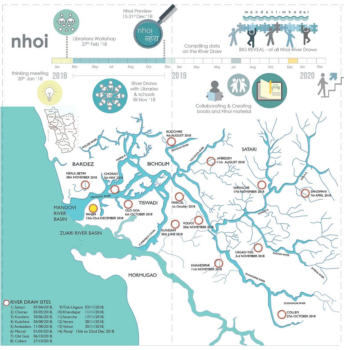Art from the heart at ‘The Nhoi — Goa River Draw’ collaborative drawing