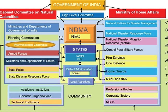 5 Questions About India's Natural Disaster Management Capabilities ...
