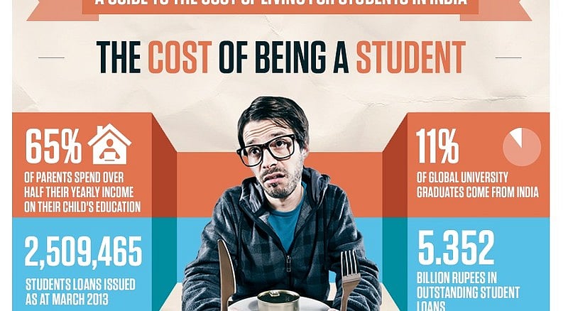 Indian Infographics: A Guide To The Cost Of Being A Student In India