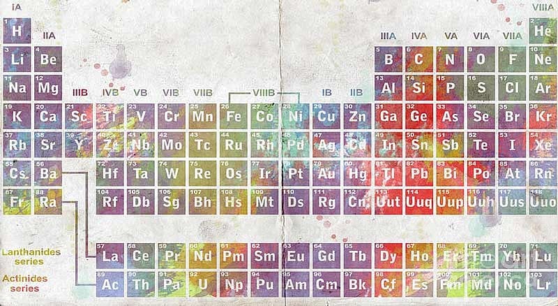7th Row Of The Periodic Table Is Finally Complete As Four New Elements ...