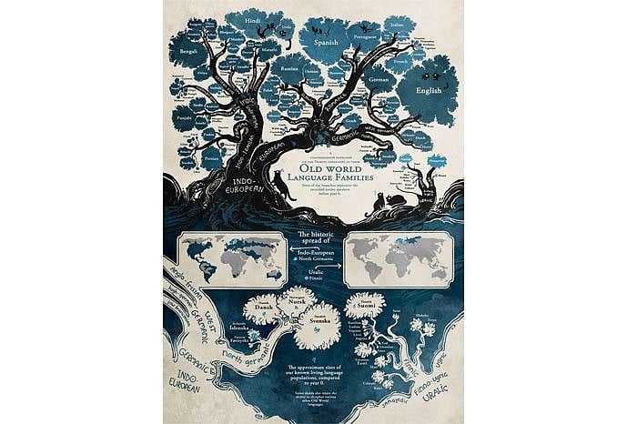 Languages Of The World Tree