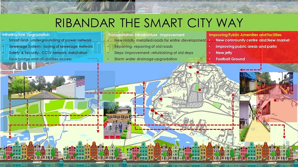 Goa's Imagine Panaji Smart City commissions rapid EIA for Ribandar ...