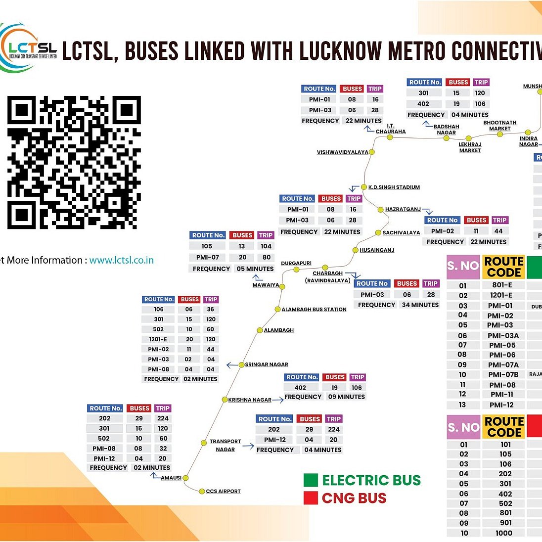 Commute smarter: Know all you need to know about city buses via a QR ...