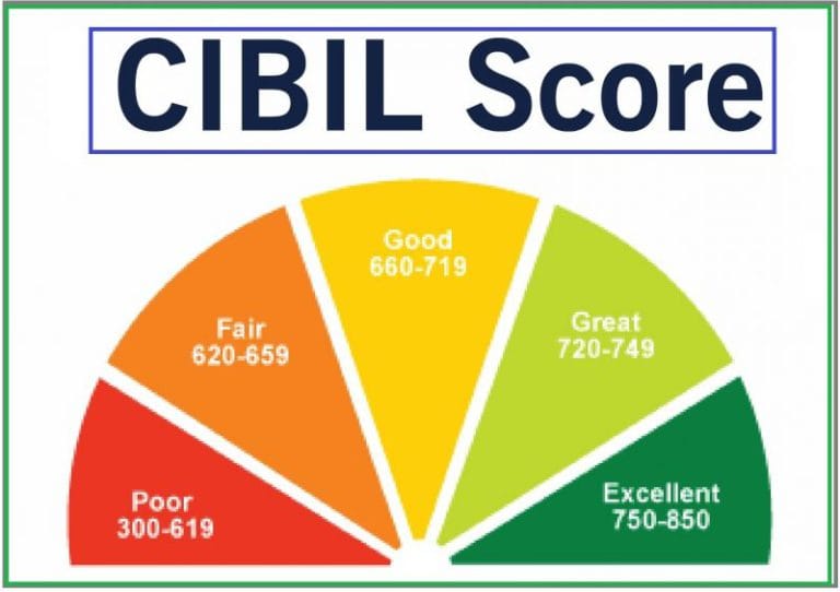 important of CIBIL score how to get high score