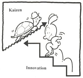 Kaizen Philosophy - A Step Towards Greater Good