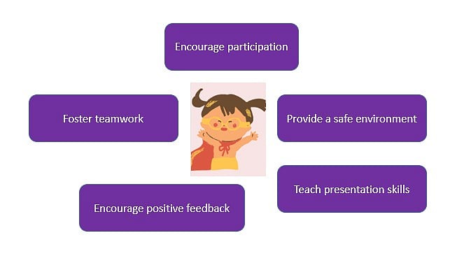 Helping Kids Overcome Stage Fear: Tips & School Activities