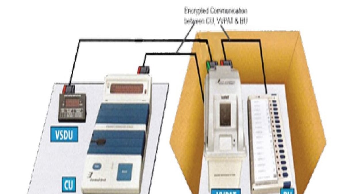 Redesign EVMs and VVPAT and provide for auditing, recommends Citizens ...