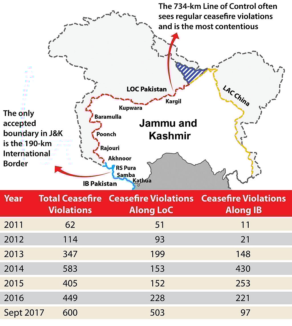 Bullets, shells, landmines: Border residents bleed in war and in peace