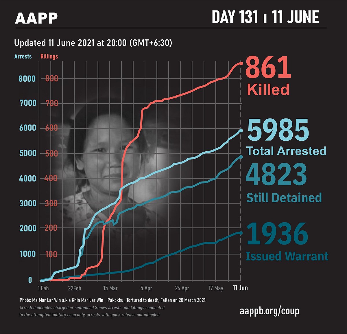 Neighbourhood Watch: Advance of the Taliban & other developments