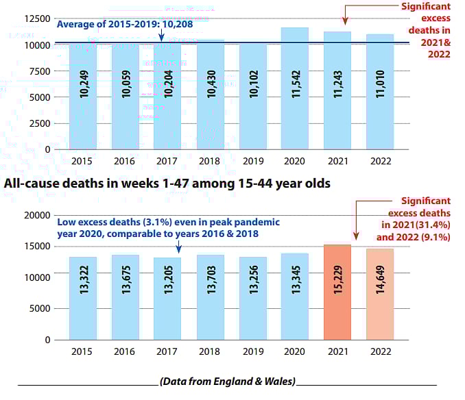 Covid-19: What explains the sudden deaths?