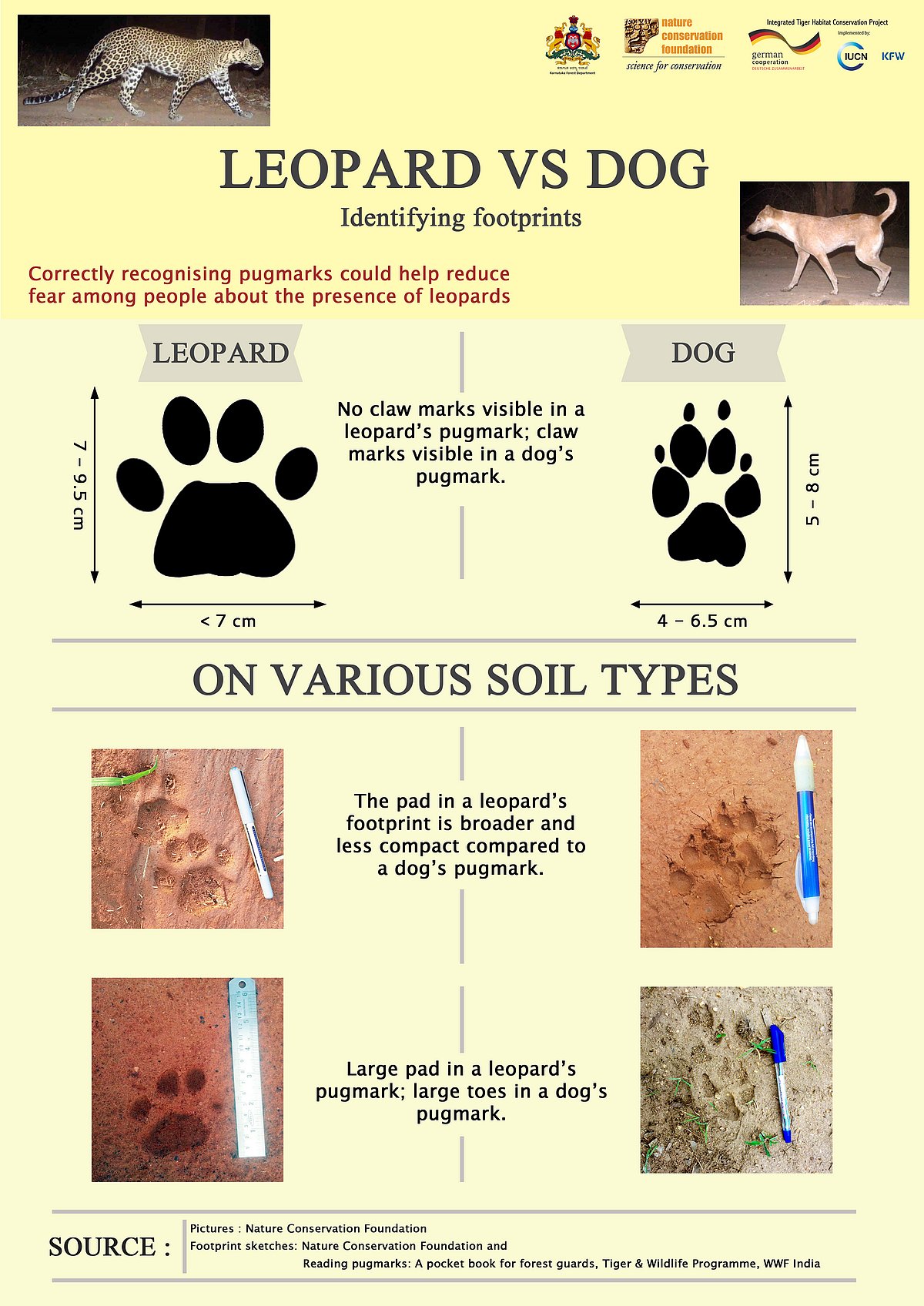 Poster depicting dog and leopard pugmarks designed to help reduce ...
