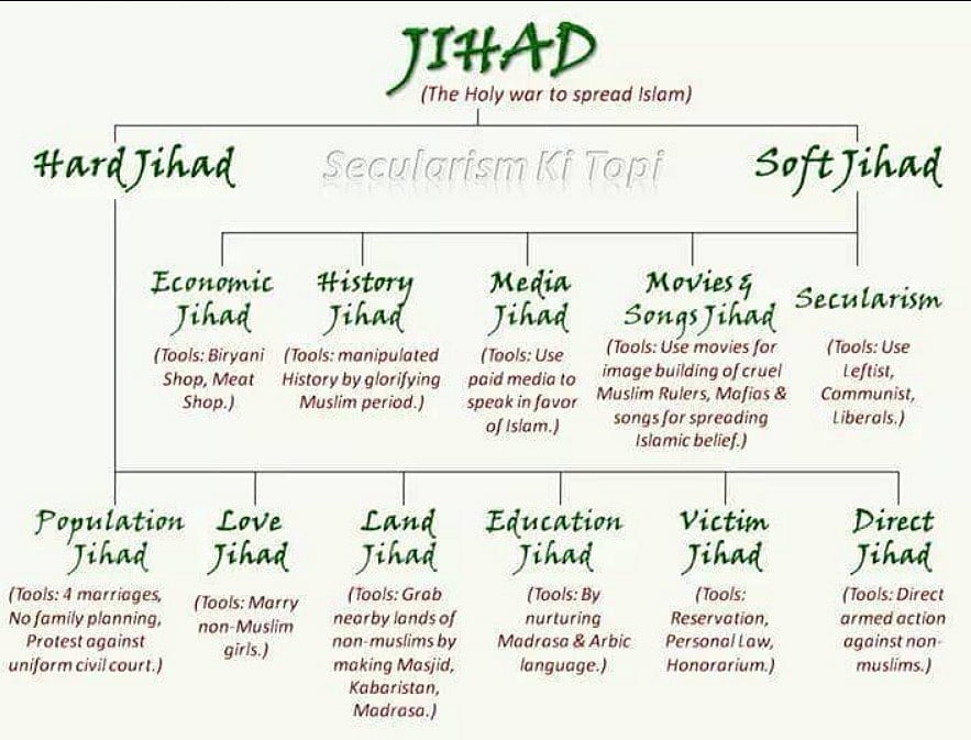 The ‘jihad chart’ Sudhir Chaudhary based his entire show on? It’s ...