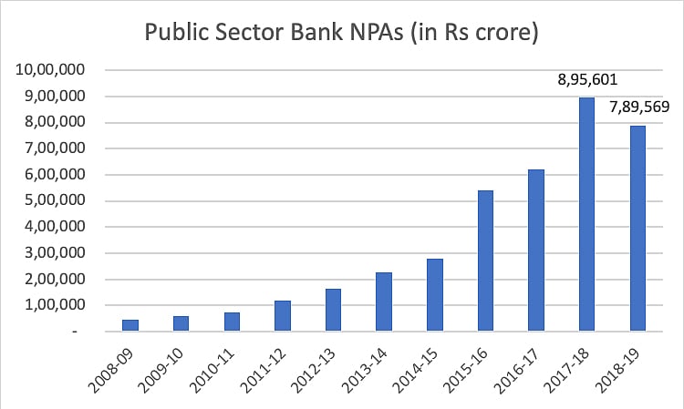 Budget 2020: Seven more things the Indian government can do to revive ...