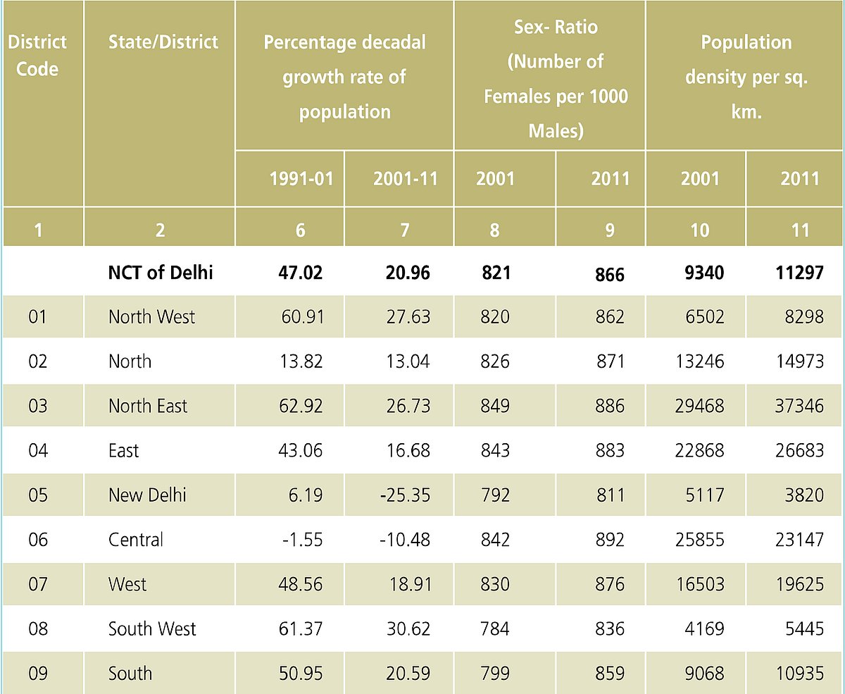 Why are Amit Shah and Adityanath not being blamed for the Delhi carnage?