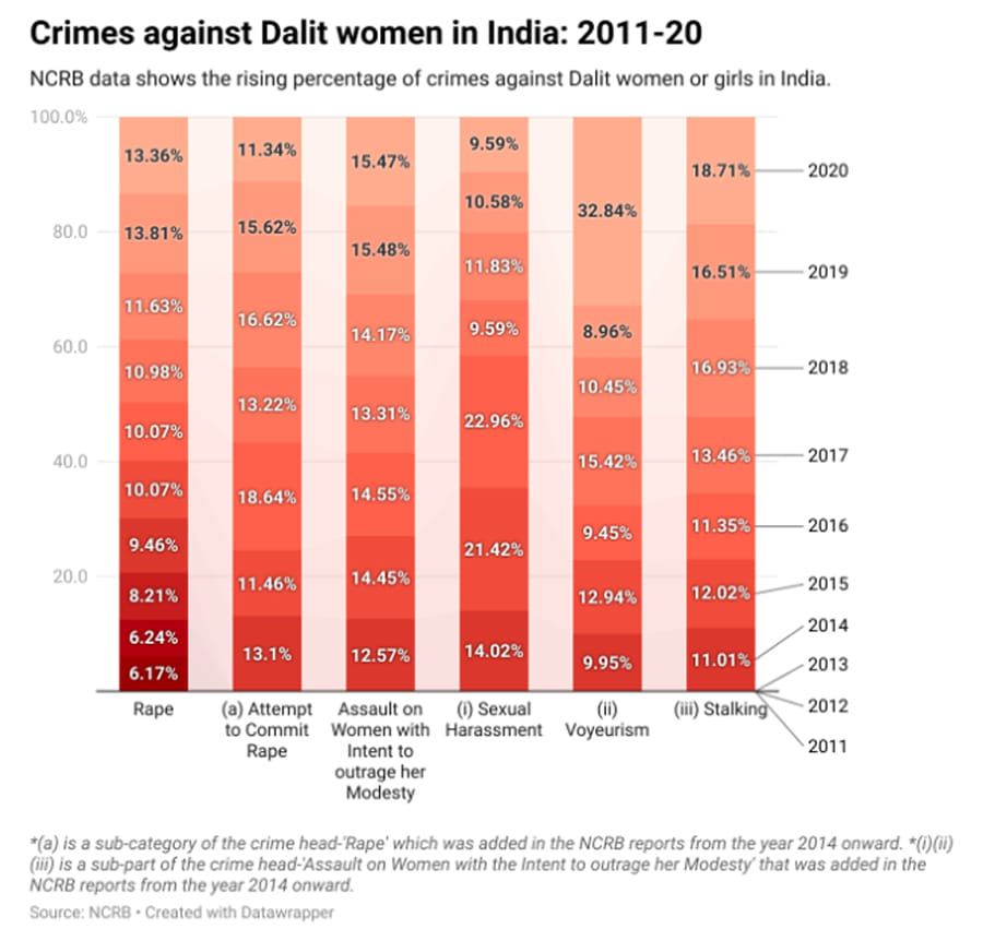 Brahmanism, socio-economic factors, rise in assertion: Why anti-Dalit ...