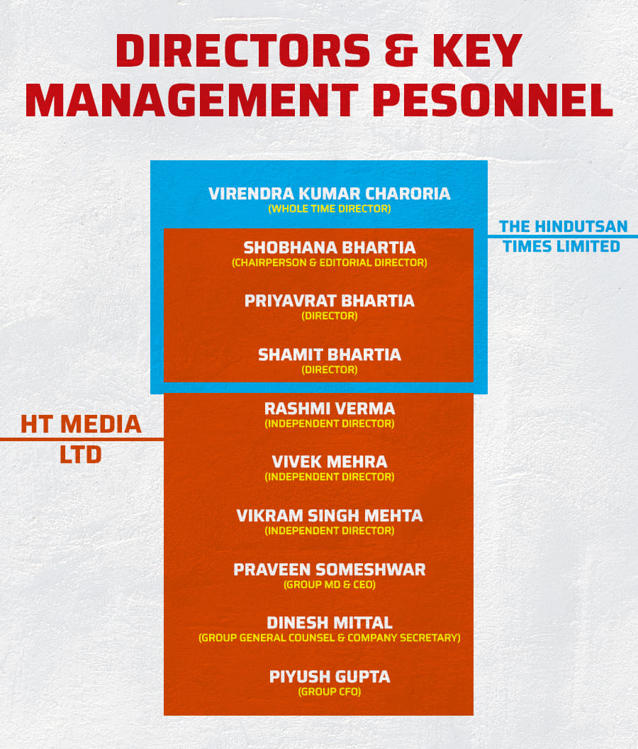 Who Owns Your Media: Hindustan Times’s journey from broadsheet to media ...