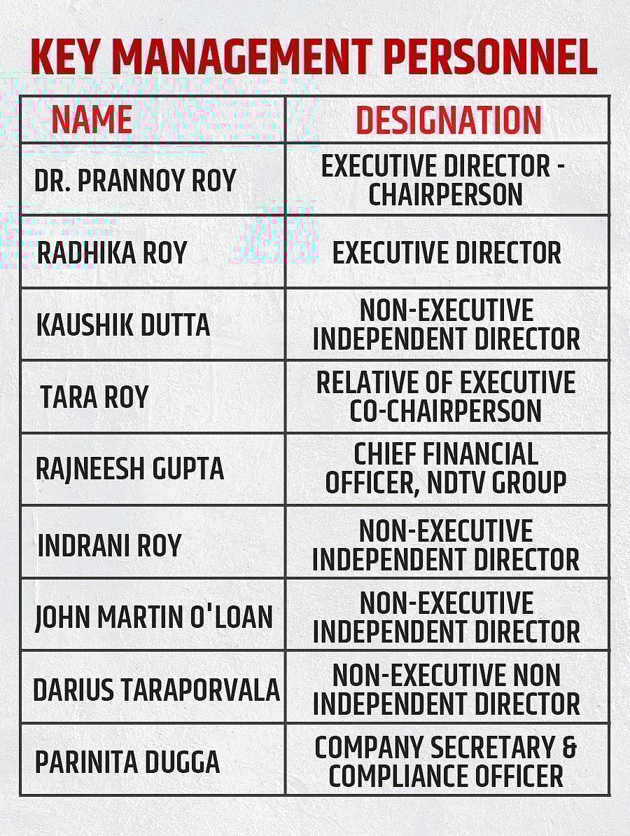 Who Owns Your Media: The saga of NDTV
