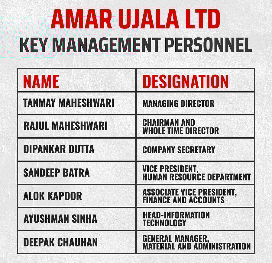 Who Owns Your Media: On a high after the pandemic, the ups and downs of ...