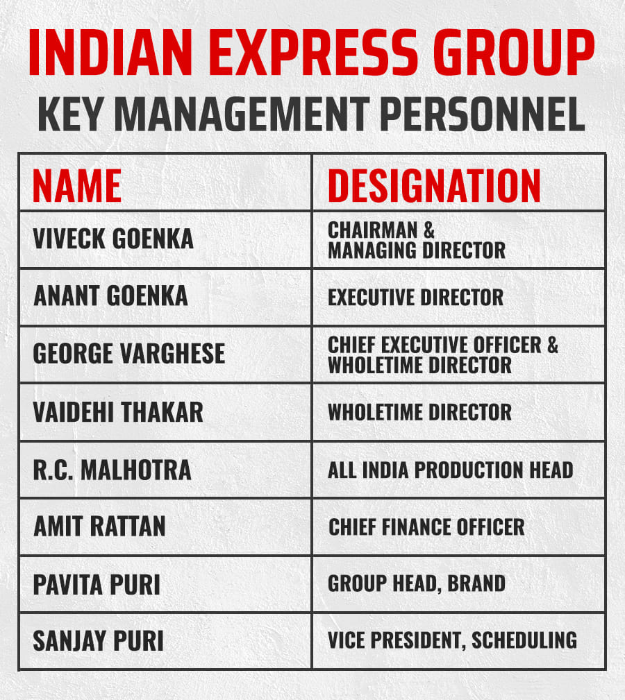 Indian Express Group Logo