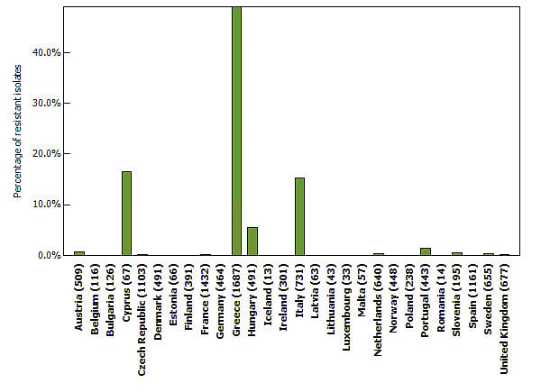 Rise of the Desi Superbug