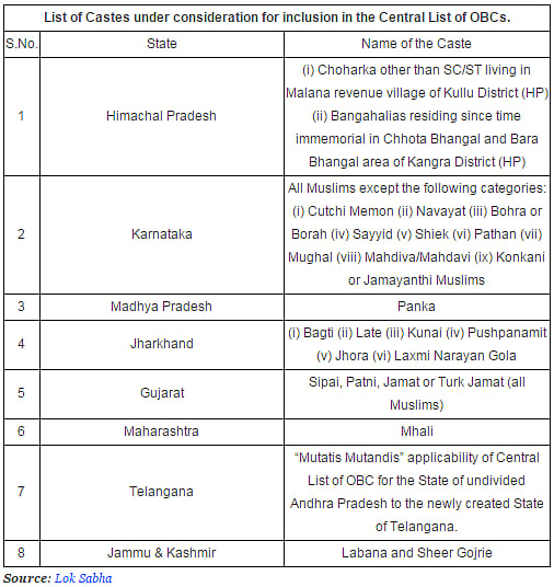India’s Politically Powerful Castes Corner Quotas