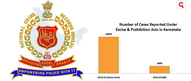 Why is the NCRB under-reporting crime data?