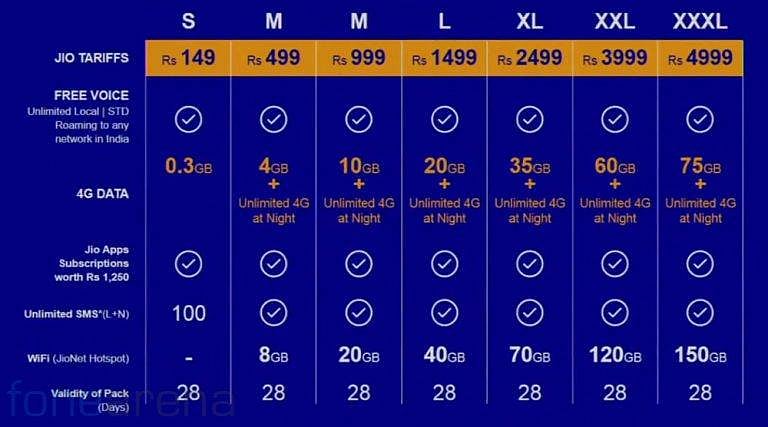 What’s with all the Reliance Jio hype?