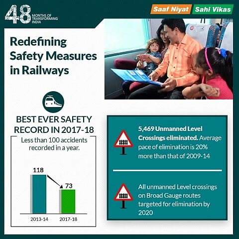 Fact Check: Has the Modi government made Indian Railways safer?
