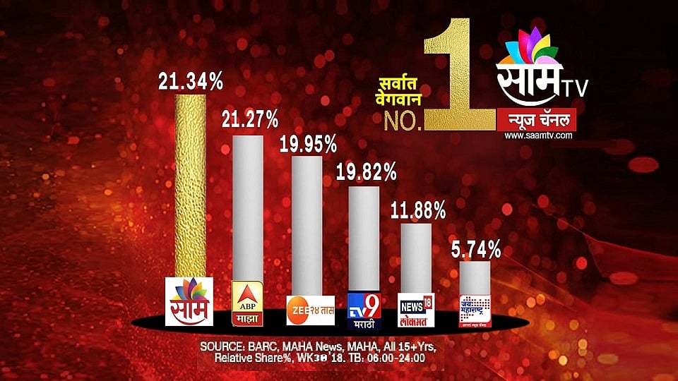 #SaamTvNo1 ‘साम टीव्ही’ नंबर वन | SaamTV