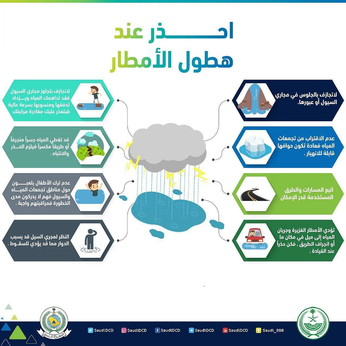 مدني مكة يحذر من المغامرة بالدخول إلى الأودية ومجاري السيول