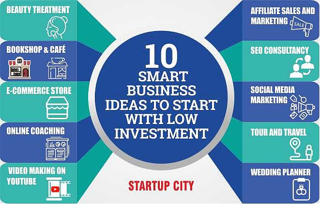 10 Smart Businesses Ideas to Start with Low Investment