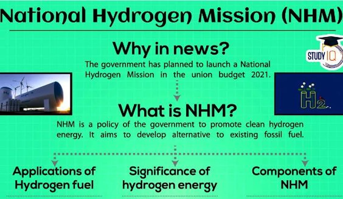 After the Indian Government’s Cabinet approved the National Green After the Indian Government’s Cabinet approved the National Green